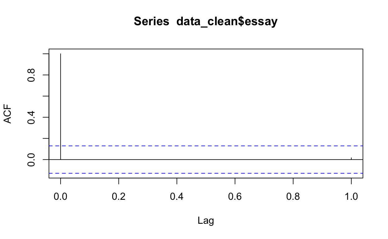 Shale EDS: Grade Bias Analysis